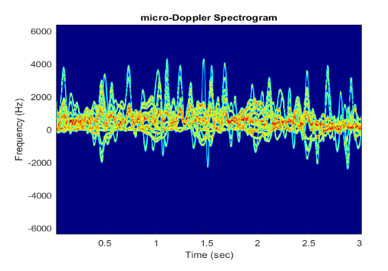 开源代码 | FMCW-MIMO雷达仿真MATLAB（2022年的最后一篇） - 知乎