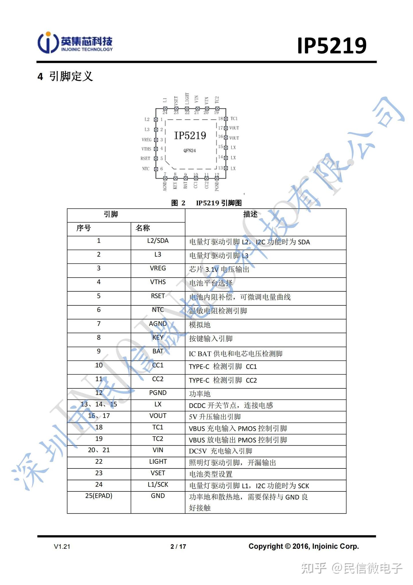 英集芯IP5219 2.1A 充电 2.4A 放电集成 TYPE_C 协议移动电源 SOC民信微 - 知乎