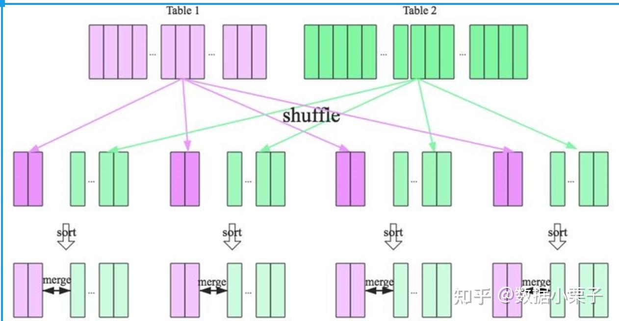 20. Spark-SQL Join 原理解析与实践：从理论到实战的全面指南 - 知乎
