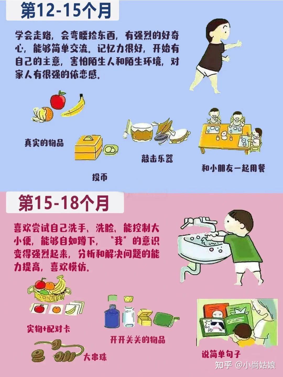 宝宝出生0到3岁生长发育指标对照图,总结的太全了! 知乎