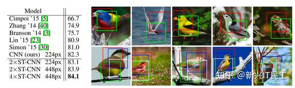 Spatial Transformer Networks-空间注意力机制 - 知乎