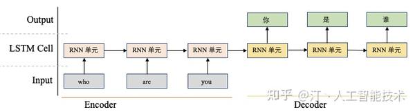 深度学习基础入门篇[六(1)]：模型调优：注意力机制[多头注意力、自注意力]，正则化【L1、L2，Dropout，Drop Connect】等 ...