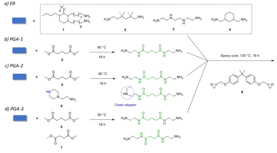 《Adv.Mater.》：动态环氧树脂！快速可控脱粘！ - 知乎