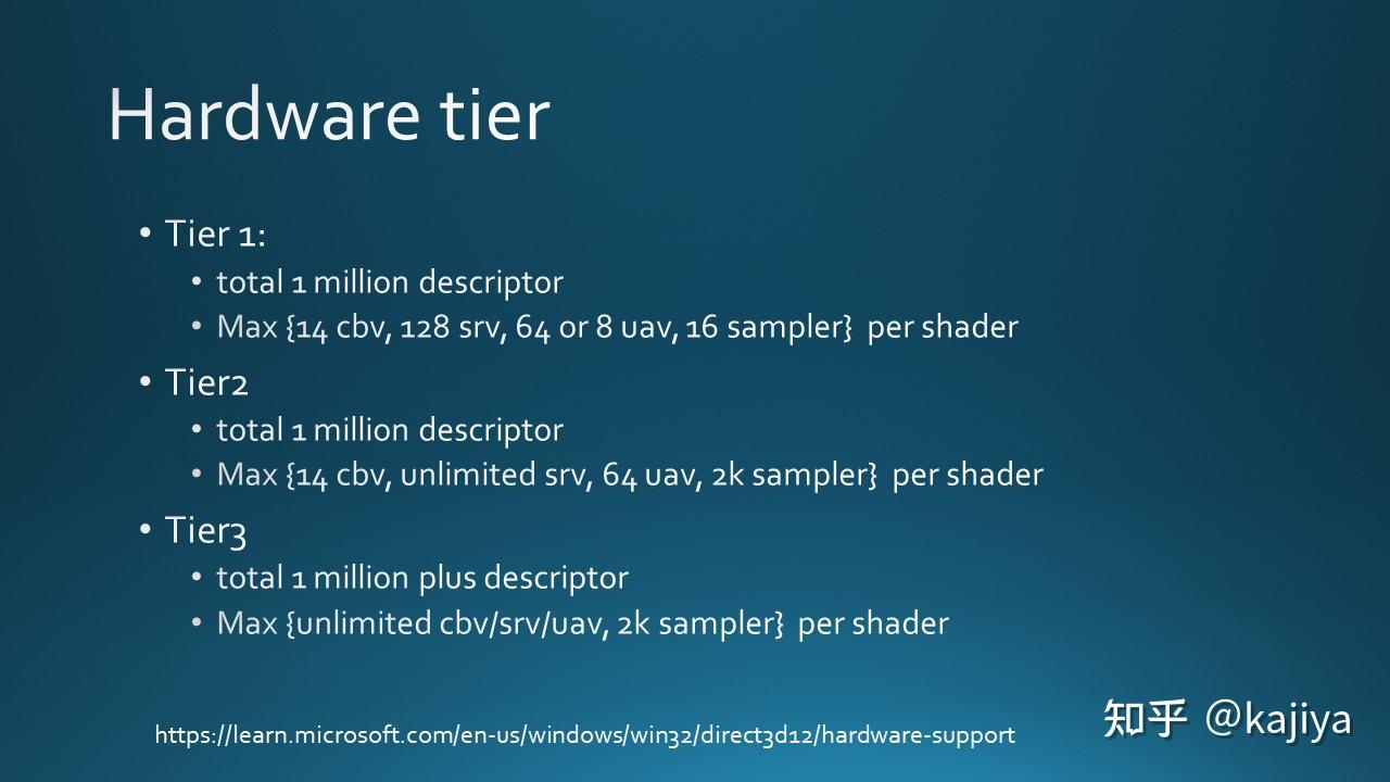 D3D12 descriptor heap管理策略(附部分代码) - 知乎