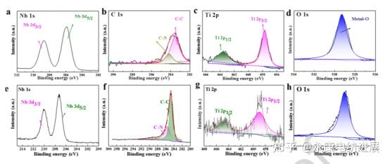 Ti2Nb10O29/碳纳米纤维核壳复合阵列的构建及其在锂离子电池中的应用 - 知乎
