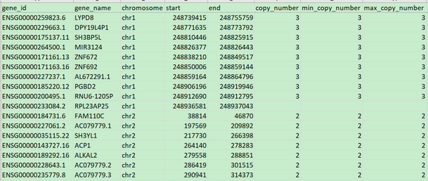 R语言合并TCGA中CNV矩阵 - 知乎