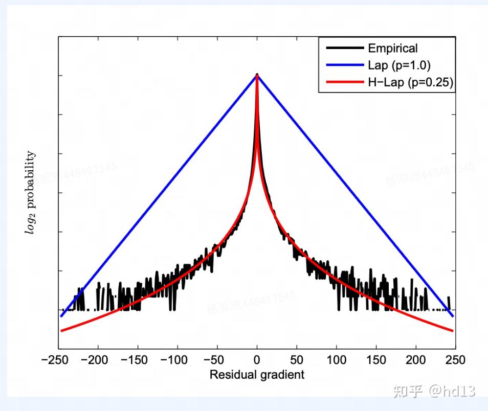 大模型压缩：极低比特（2bit）量化方法HQQ：Half-Quadratic Quantization of Large Machine ...