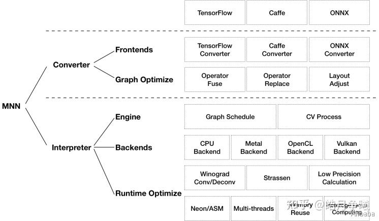 MNN框架学习与分析 - 知乎