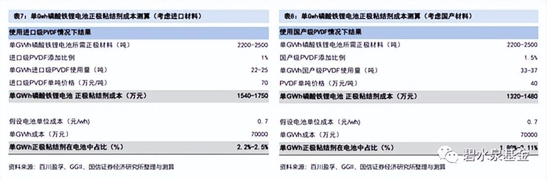 氟化工小巨人PVDF：短暂繁荣后终归平静 - 知乎