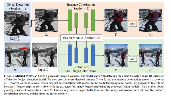 Instance-aware Image Colorization实例感知图像着色 - 知乎