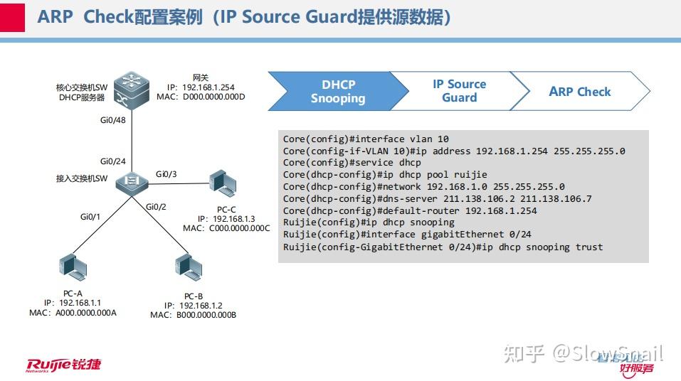 RGNP-ARP Check原理与应用 - 知乎