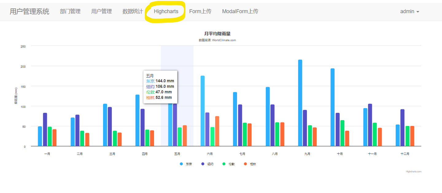 Django教程第5章 | Web开发实战-数据统计图表（echarts、highchart） - 知乎