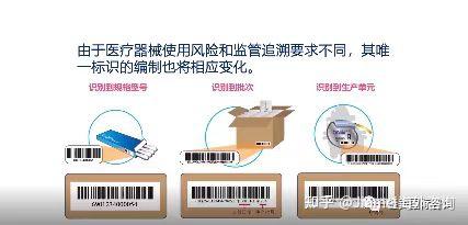 美国UDI条码申请全流程详解 - 知乎