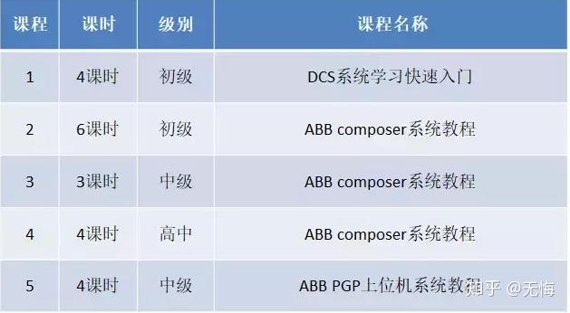 DCS是什么？你能说得清楚吗？ - 知乎