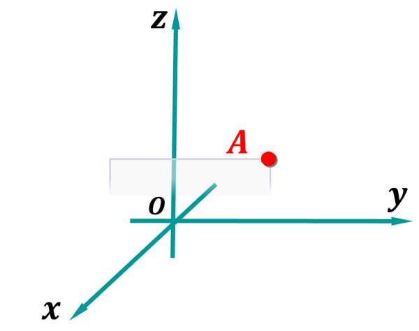 第8章 向量代数与空间解析几何——第一讲（空间向量及其线性运算） - 知乎