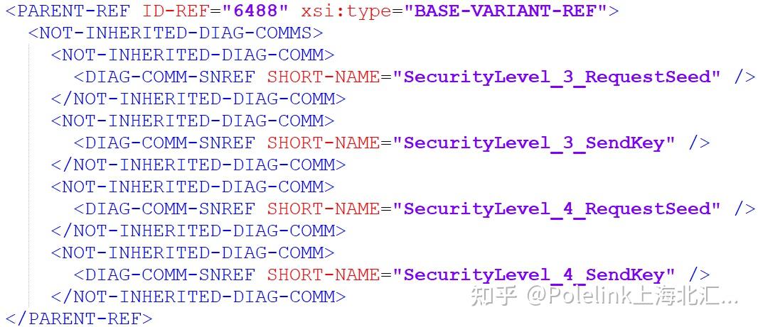 基于ODX诊断测试开发(2): ODX数据库解析 - 知乎