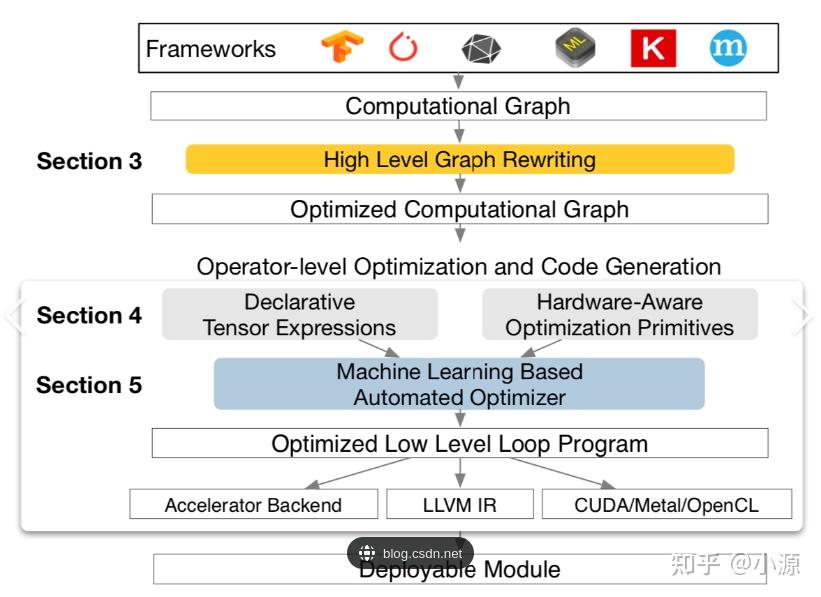 TVM前端研究--Relay - 知乎