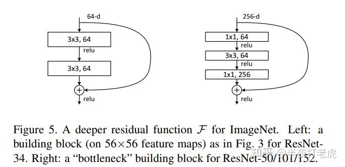 分类网络---深度学习三 - 知乎