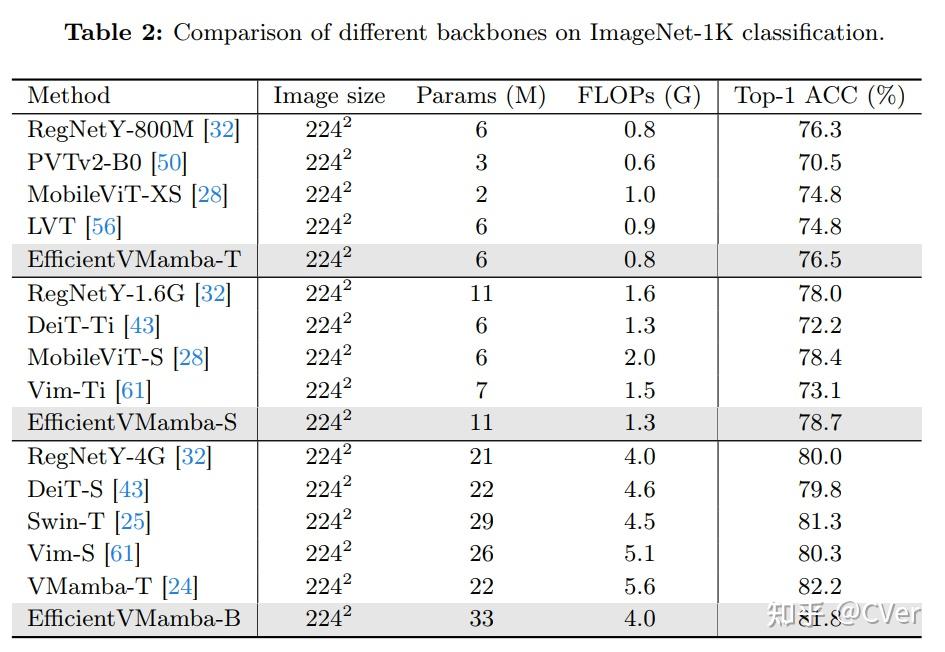 EfficientVMamba：轻量级视觉Mamba来了！全新Atrous选择性扫描 - 知乎