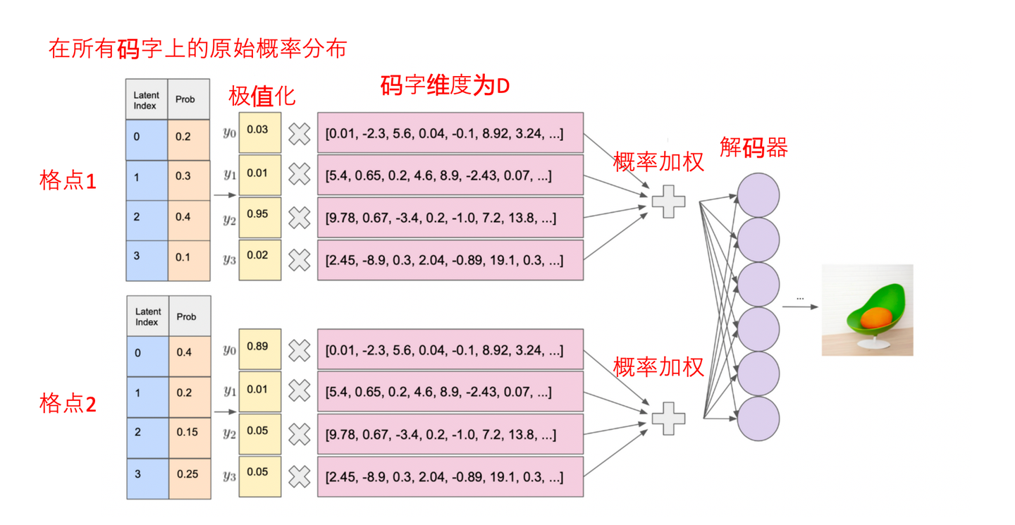 [Transformer 101系列] AIGC组成原理(下) - 知乎