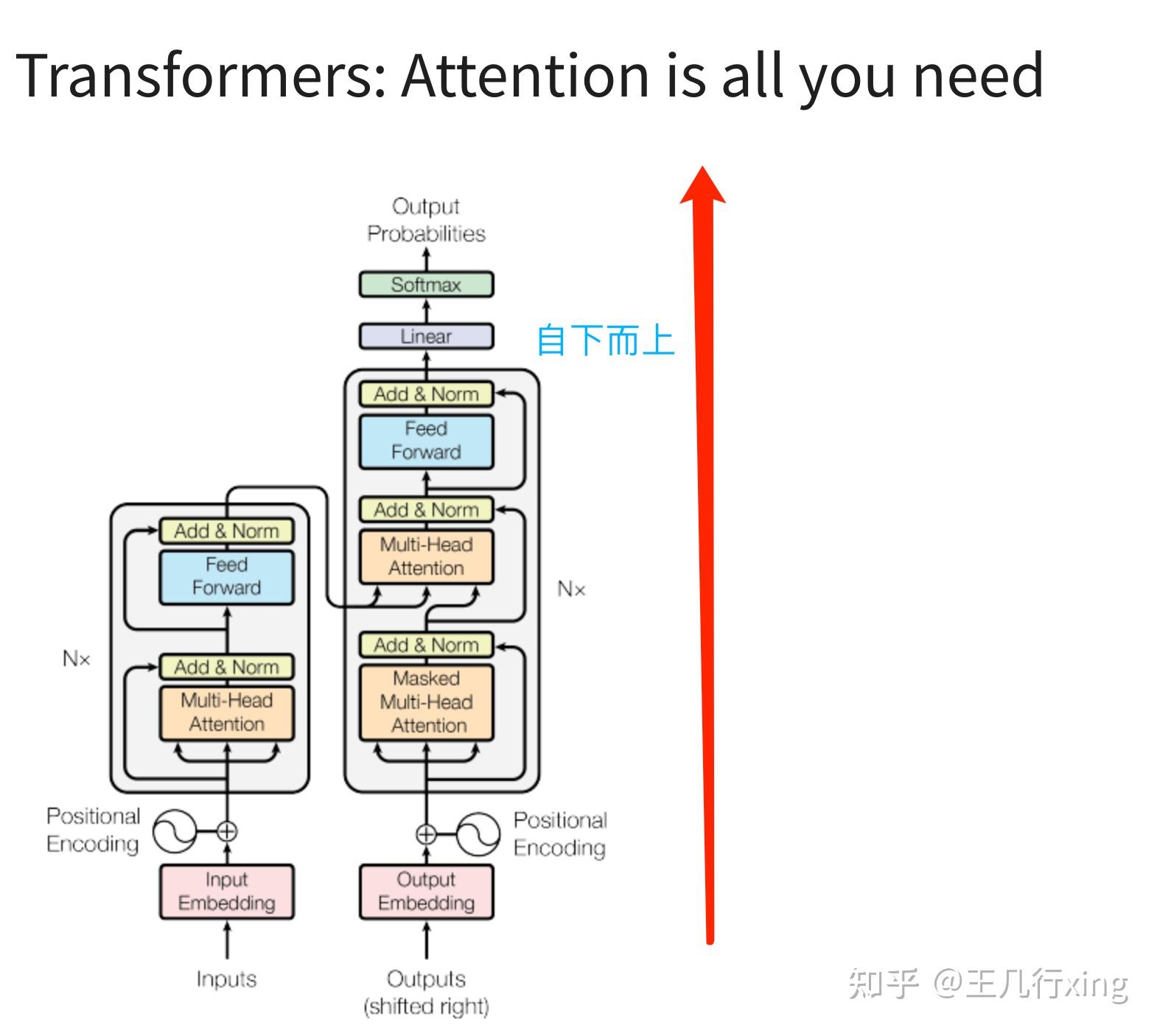 Transformer 模型原理通俗解释（DeepLearning.AI+EasyAI） - 知乎