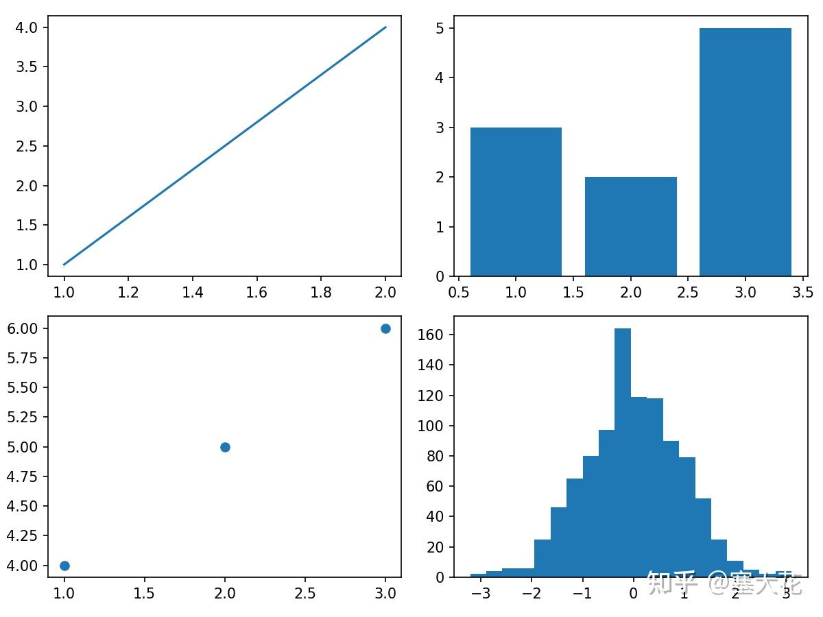 【Python 数据分析工具系列】Matplotlib Cookbook：从小白到图形大师 - 知乎