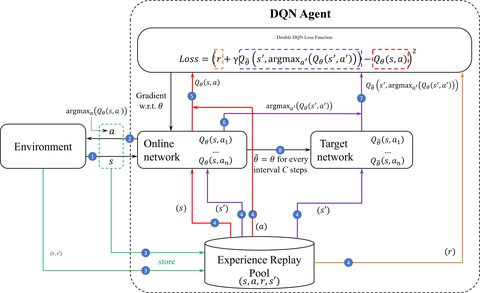 DDPG 核心思想介绍 - 知乎