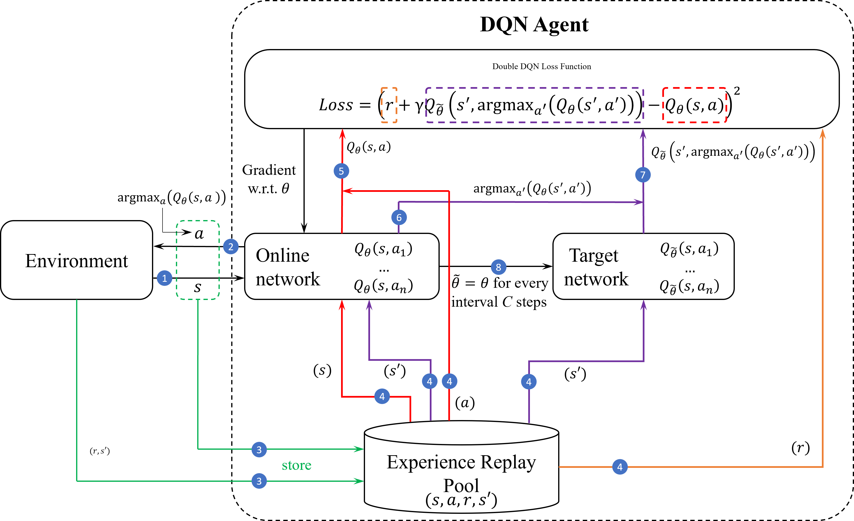 Deep Q-Learning 核心思想介绍 - 知乎
