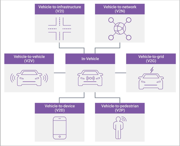 V2X技术简介 - 知乎