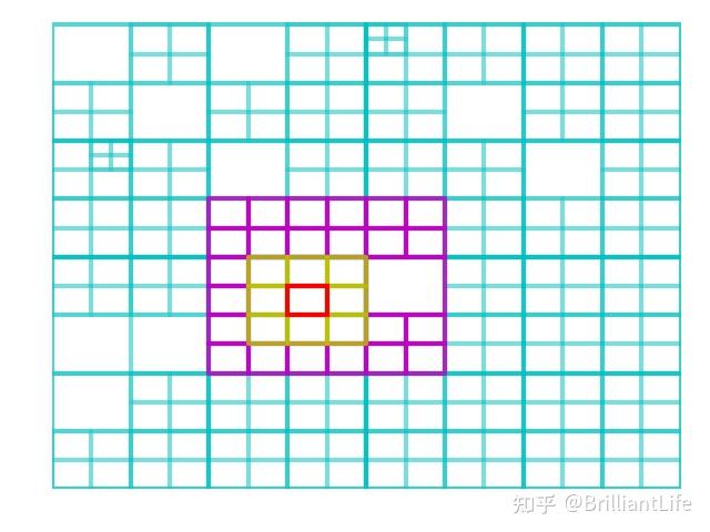 Fast Multipole Method快速多极子算法优化B-S定律 - 知乎
