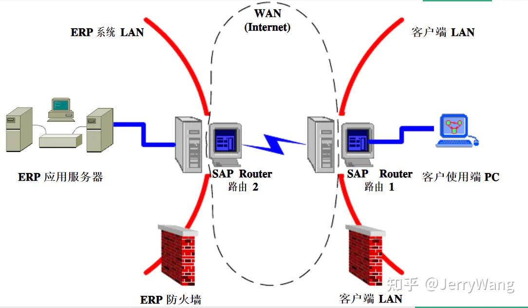 SAP GUI 一些实用技巧分享 - 知乎