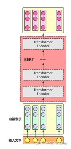 【NLP修炼系列之Bert（一）】Bert的前世今生-理论篇 - 知乎