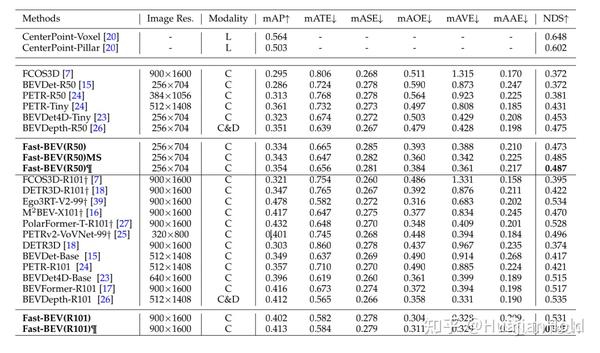 Fast-BEV:更快更强的全卷积 BEV 感知框架 - 知乎