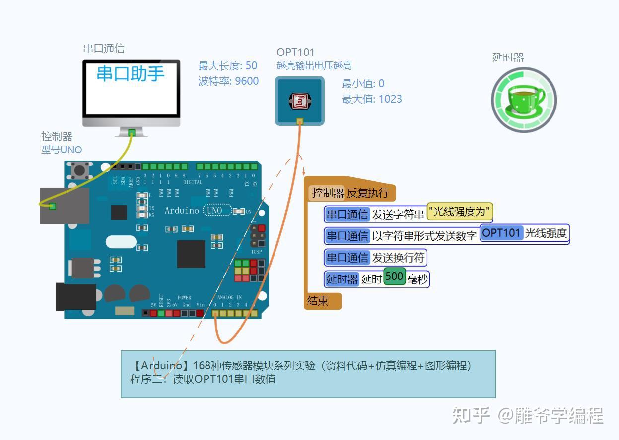 【雕爷学编程】arduino动手做(162) Opt101模拟光照传感器模块3 知乎
