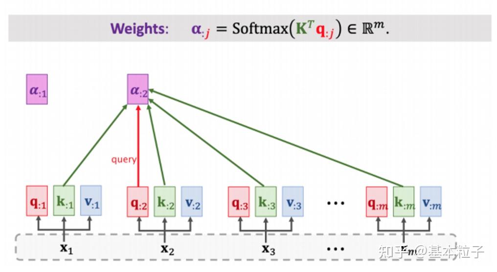 Transformer模型结构（一）attention结构详解 - 知乎