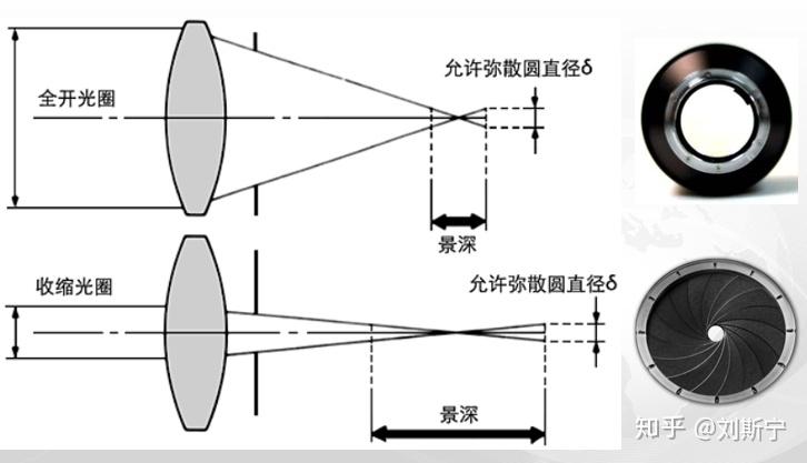 Understanding Auto Exposure Control - 知乎