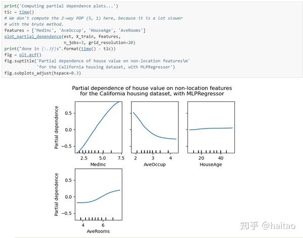 PDP, ICE: 模型可视化技术之一 - 知乎