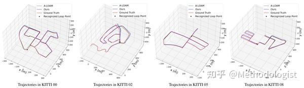 LinK3D: Linear Keypoints Representation for 3D LiDAR Point Cloud - 知乎