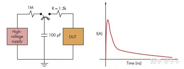 ESD常见三种放电模型（HBM、CDM 和 MM）介绍 - 知乎