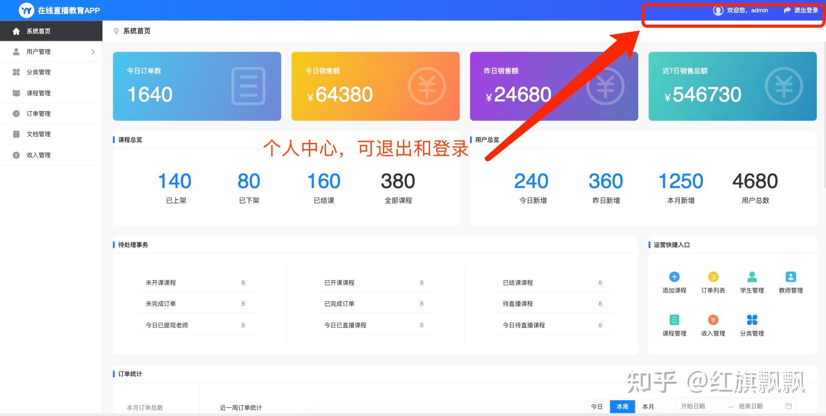 系统原型设计，轻松搞定后台管理系统 - 知乎
