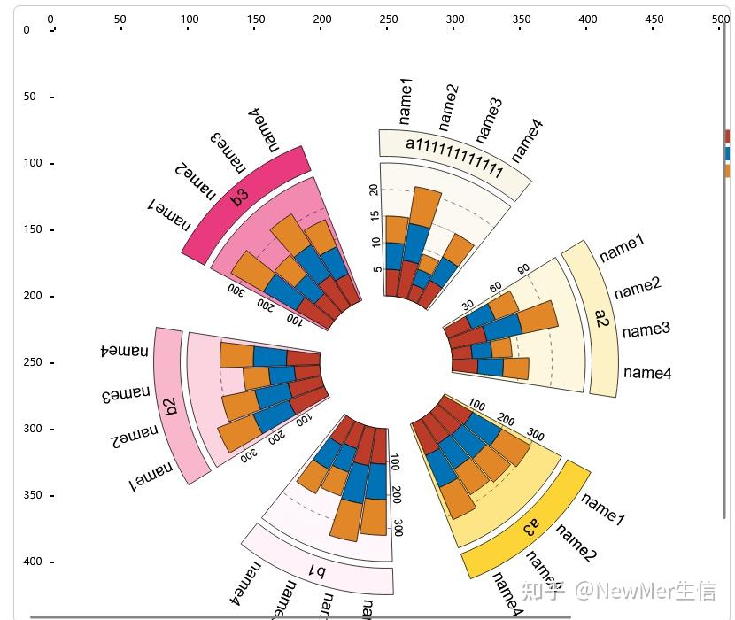 NGplot绘图系列：极坐标堆叠图-多种刻度 - 知乎