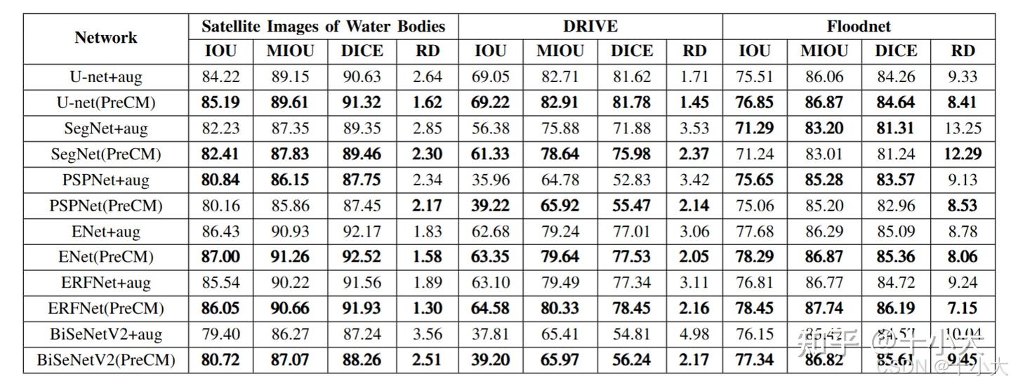 【即插即用模块】TIP 2025 | PreConv：抗旋转干扰，三种变体无缝替代标准卷积，涨点起飞！ - 知乎