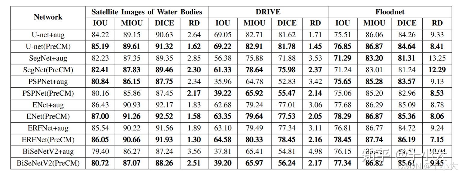 【即插即用模块】TIP 2025 | PreConv：抗旋转干扰，三种变体无缝替代标准卷积，涨点起飞！ - 知乎