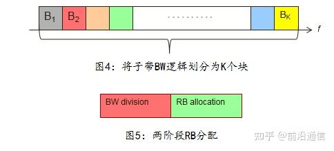 5G RB介绍 - 知乎