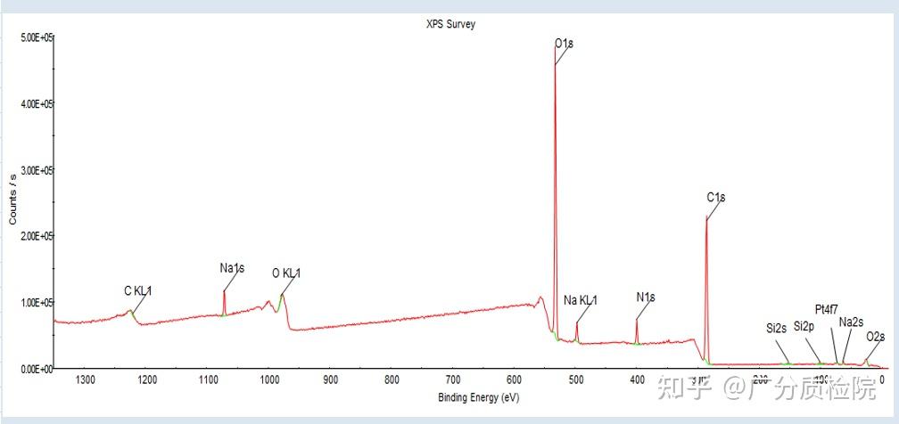 广州XPS数据分析XPS仪器检测 - 知乎