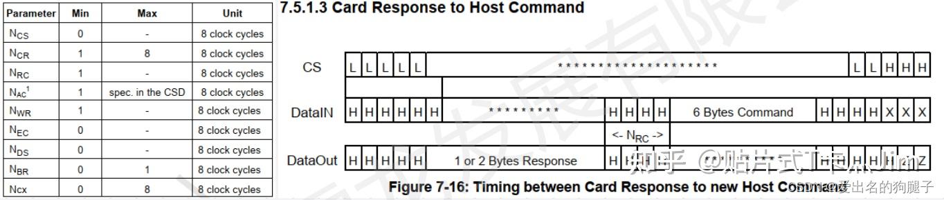 SD nand 与 SD卡的SPI模式驱动 - 知乎