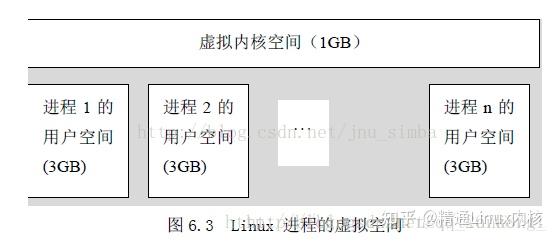 Linux内核-内存描述符（mm_struct）源码解析 - 知乎