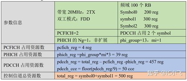LTE学习(5)-下行控制信道(二) - 知乎