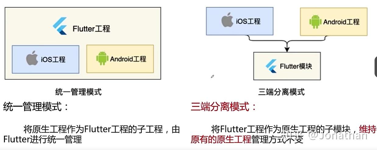 Flutter梳理 - 知乎