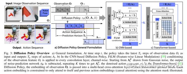 Diffusion policy|让机器人学会行为多模态的扩散策略 - 知乎